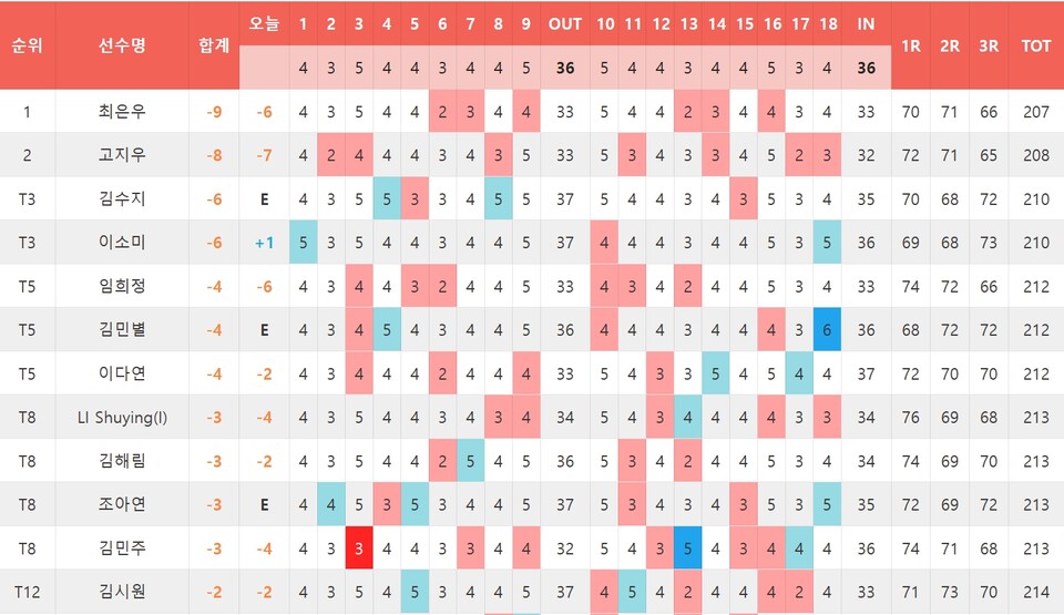 [KLPGA ] 최은우, 우승컵에 '눈물' 담았다... 210전 211기 투어 9년만에 정상 올라