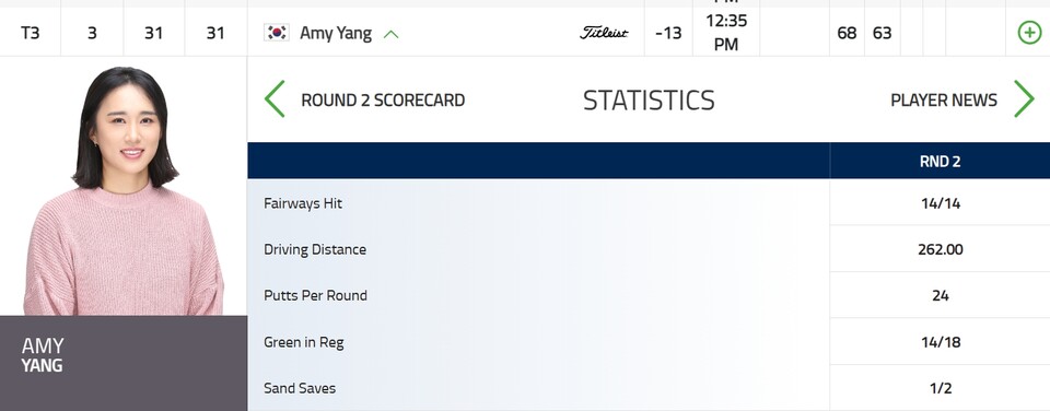 양희영, LPGA투어 우승하면 스폰서 생길까...CME그룹 챔피언십 2R 공동 3위