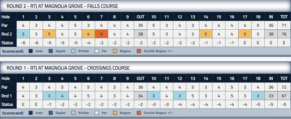 10타 몰아친 윤이나, 수석 '불씨'...LPGA투어 Q시리즈 4R 6타 차 공동 7위