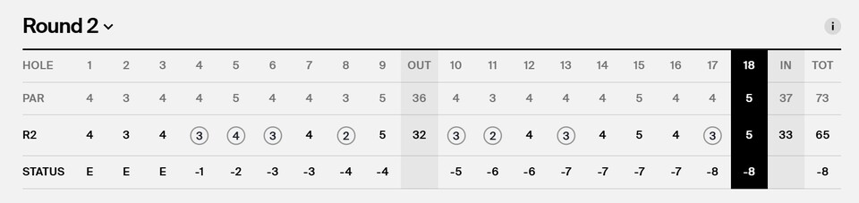 임성재, PGA투어 센트리 2R 10언더파 공동 13위...히데키, 16언더파 선두