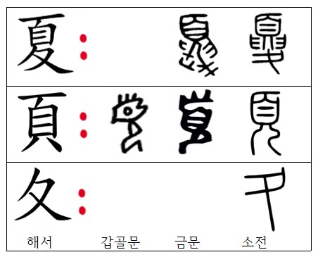 [김꼴의 신화로 배우는 한자] 중국 최초의 나라 夏(하)의 응용