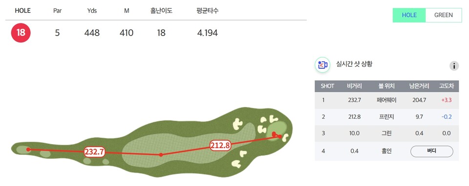 '필드의 패션 모델' 박혜준, '72전73기' KLPGA투어 첫 우승