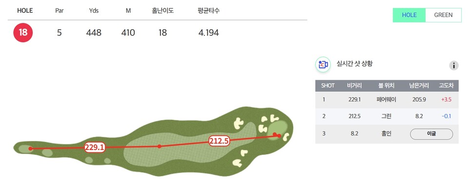 '필드의 패션 모델' 박혜준, '72전73기' KLPGA투어 첫 우승