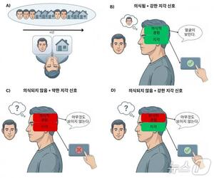 "인간처럼 반응한다고 의식 있을까"…IBS, AI·동물 의식 판정 기준에 '제동'